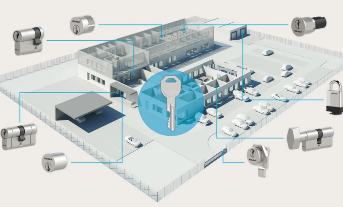 System Master Key — czym jest i do czego go wykorzystać?